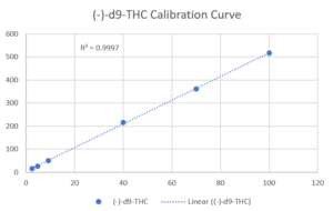 Cannabis HPLC Analyzer