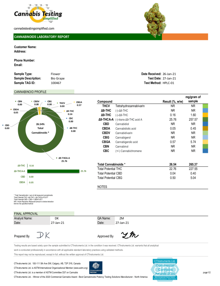 Cannabis Test Report Sample