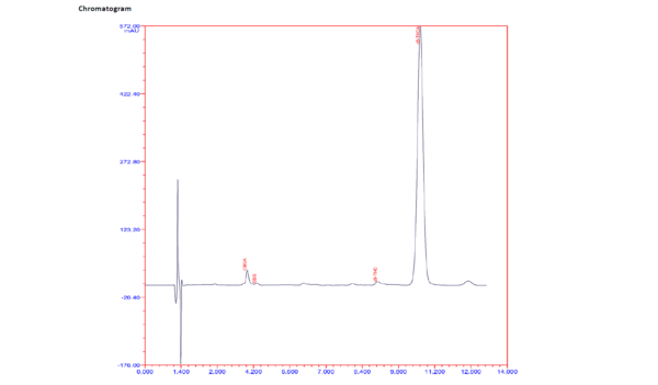 Barbara Bud cannabis strain potency - CANNABIS HPLC LAB